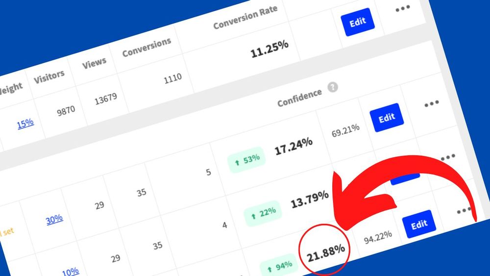 How I Double My Conversion Rates in 24-72 Hours (almost every time ...